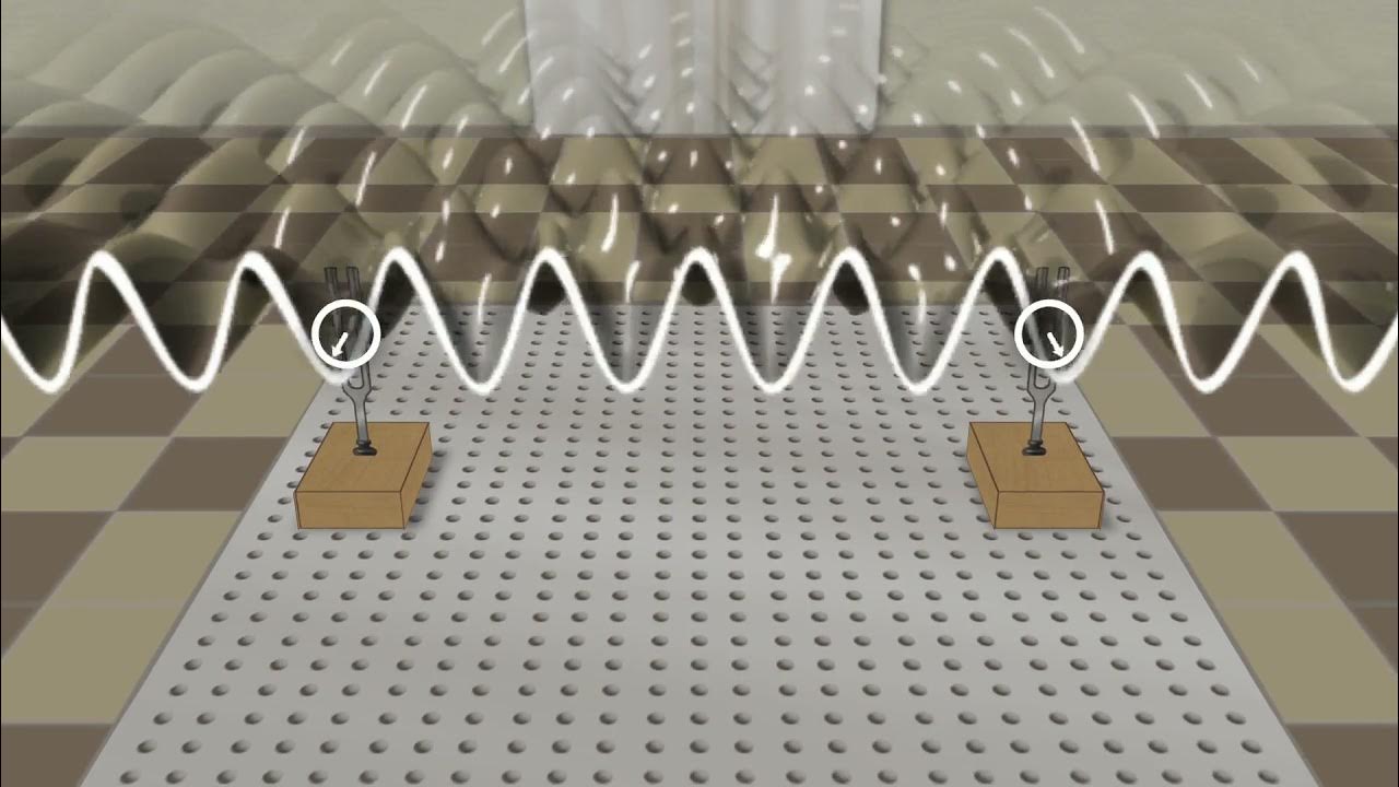 Interference of sound waves (U2-02-05) - YouTube