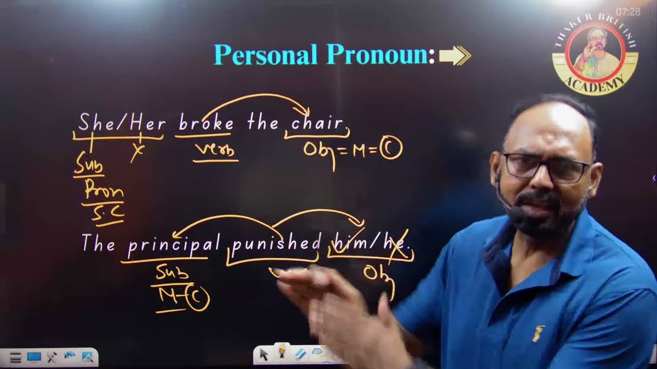 The_case_of_personal_pronoun_Subjectiv_Objective_e_case_case_Possessive ...