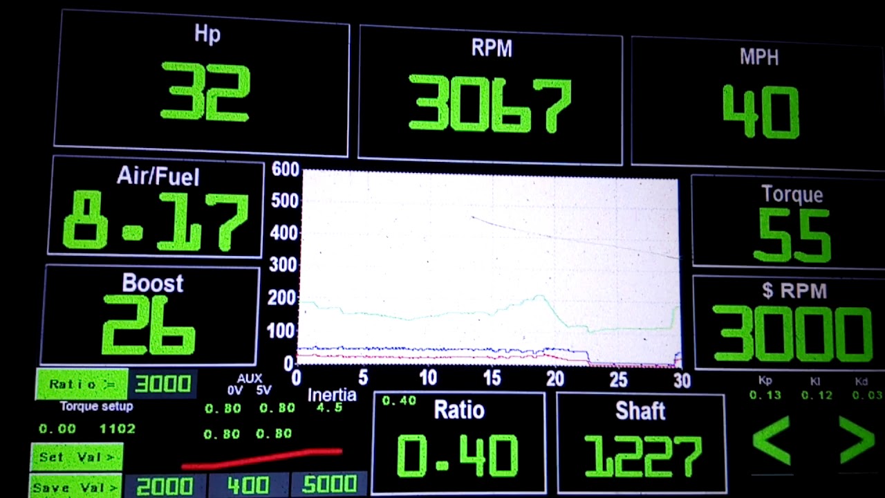 Dyno controller PID load control - YouTube