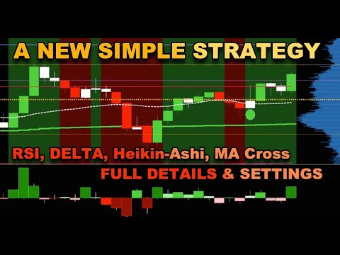 A NEW SIMPLE STRATEGY - RSI, Delta, MA Cross - FULL DETAILS & Settings ...