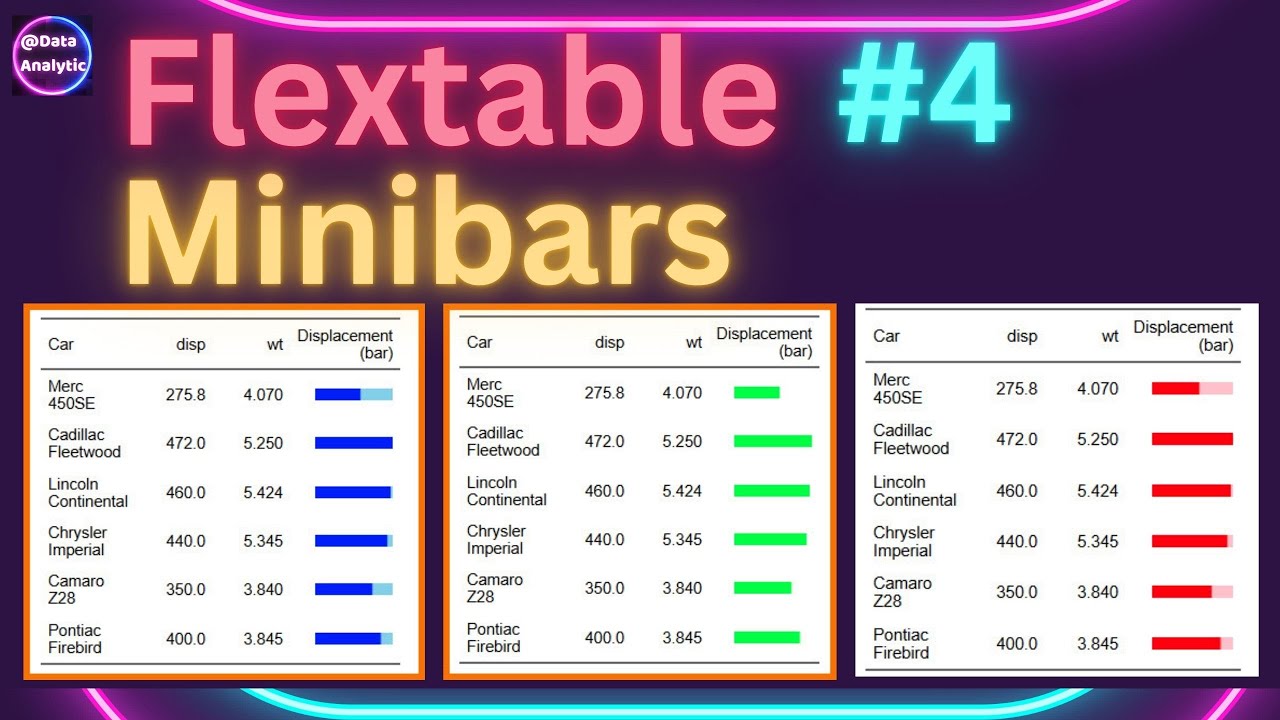 Flextable 04 Compact Data Visualisation in R: flextable Mini Bars - YouTube