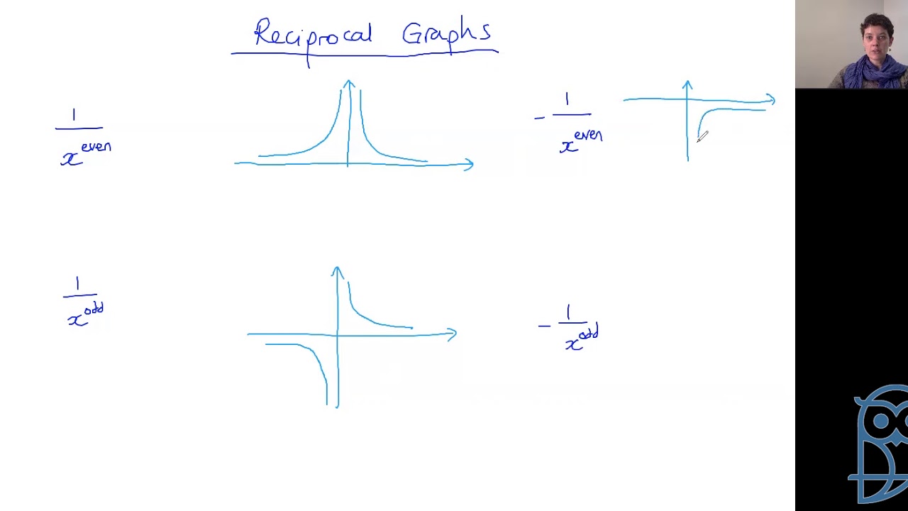 Live Lesson: AS Pure Mathematics P1 - Sketching curves - YouTube