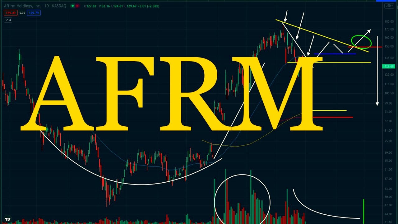 Affirm Holdings stock AFRM - YouTube