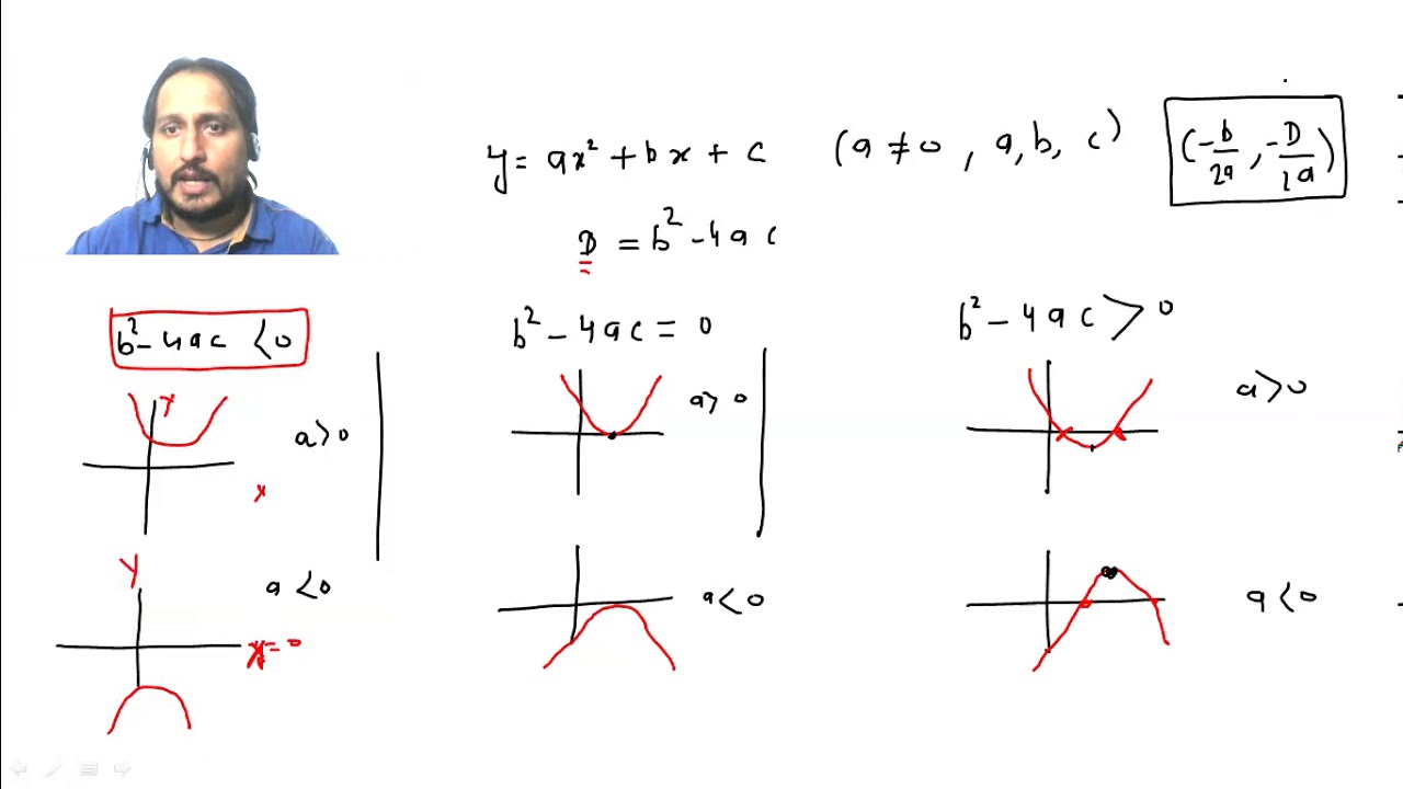 POLYNOMIALS QUADRATIC, ZEROS, GRAPHS - YouTube
