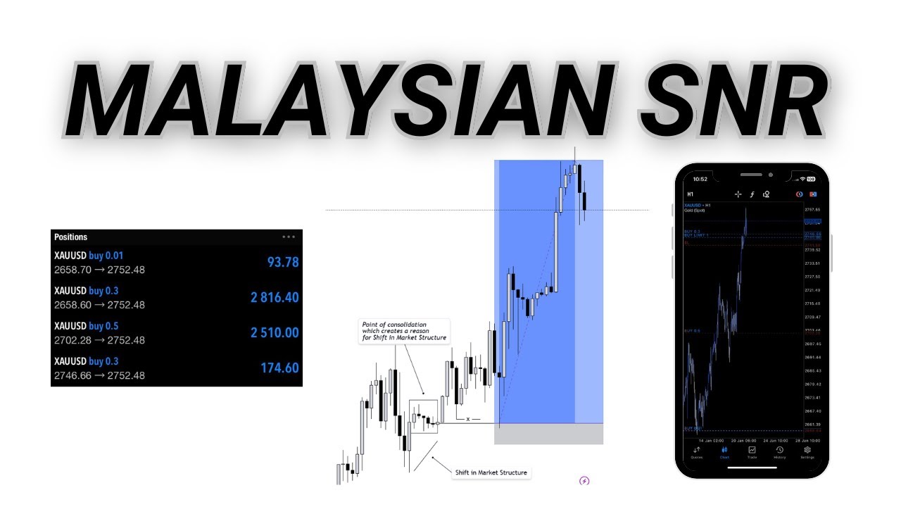 Day in the life of a Malaysian SNR Trader | Full Strategy on YouTube ...
