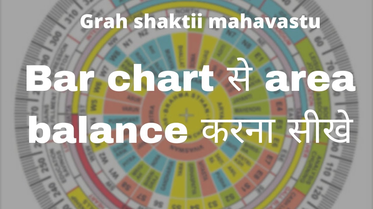 How to balance area by bar chart method | Mrs. Pooja | Mahavastu - YouTube