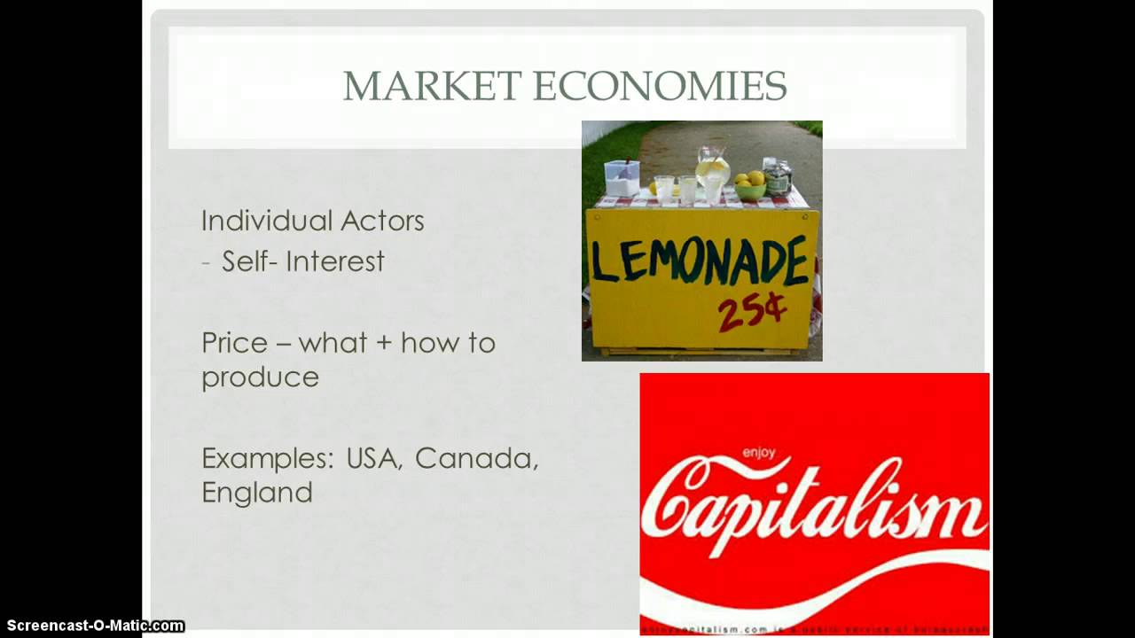 Adam Smith and Free Market Economies - YouTube