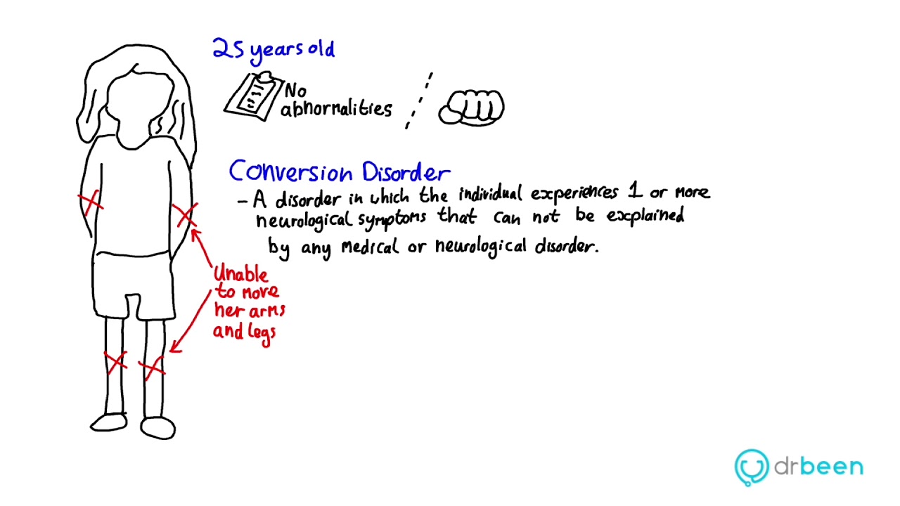 Cartoons On Somatoform Disorders