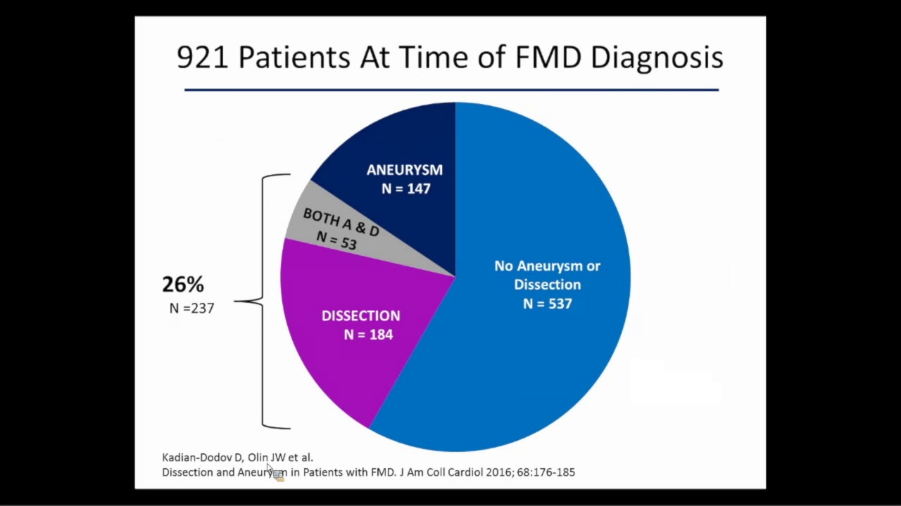 A Multi-'comics Disease Signature of Fibromuscular Dysplasia (FMD ...