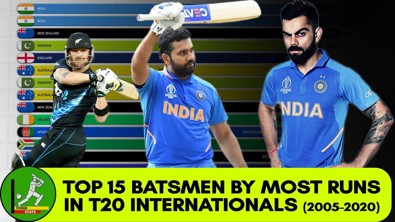 Most Runs in T20 International Career | Best T20 batsmen in the world ...