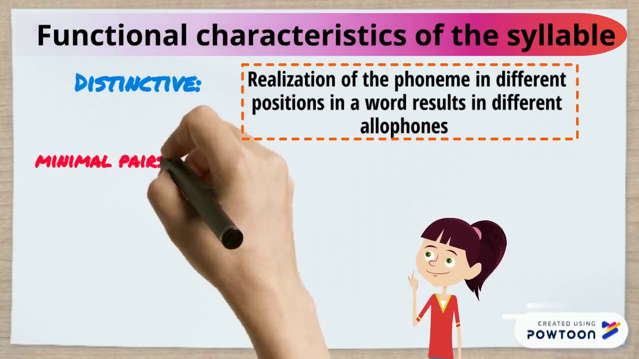 The Syllabic Structure of English - YouTube