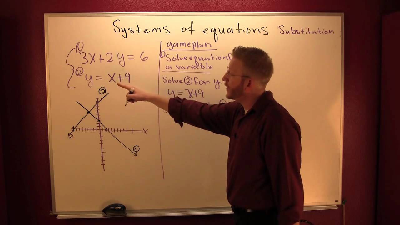 solve a system by substitution 1 - YouTube