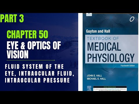 Fluid system of the eye : Intraocular Fluid and Intraocular pressure ...