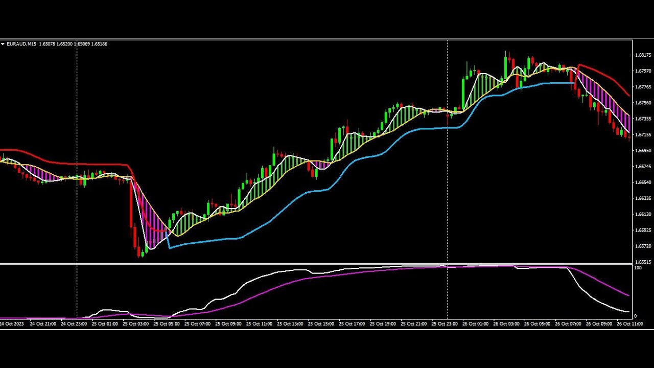 FOREX META TRADER 4: The best scalping strategies for Forex trading ...