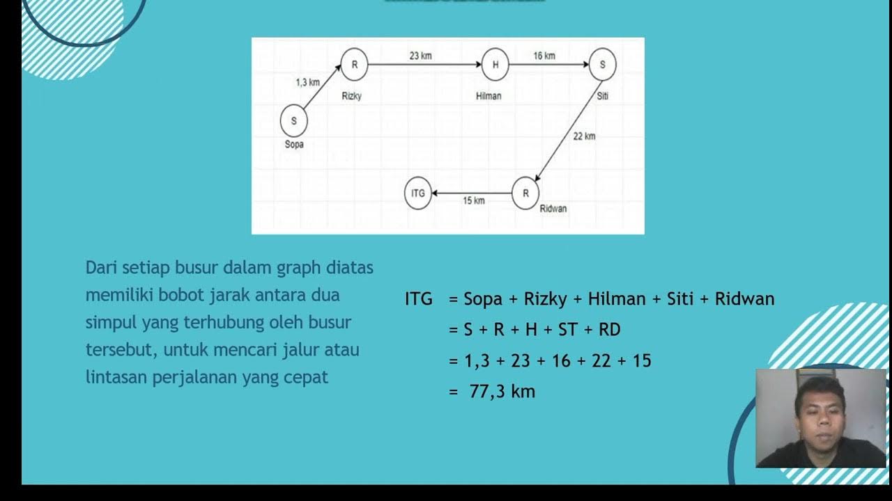 Kecerdasan Buatan Graph/Tree "Lokasi Anggota Kelompok" - YouTube
