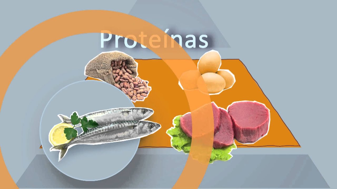 ¿ESTÁS ON? Mantente Equilibrado Video 2 - YouTube