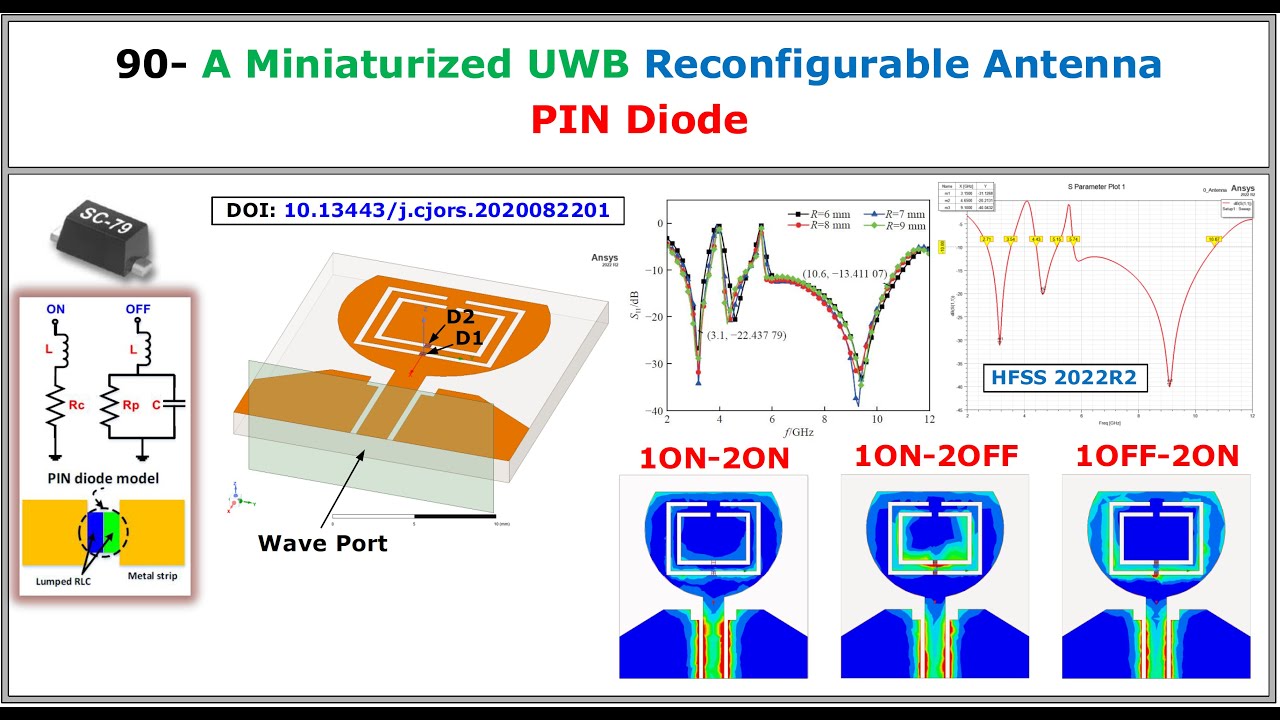 Bio-Inspired Antenna For Uwb Systems at Ellen Martinez blog Bio-Inspired Antenna For Uwb Systems at Ellen Martinez blog