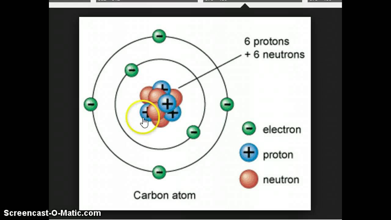 Atomets opbygning - YouTube