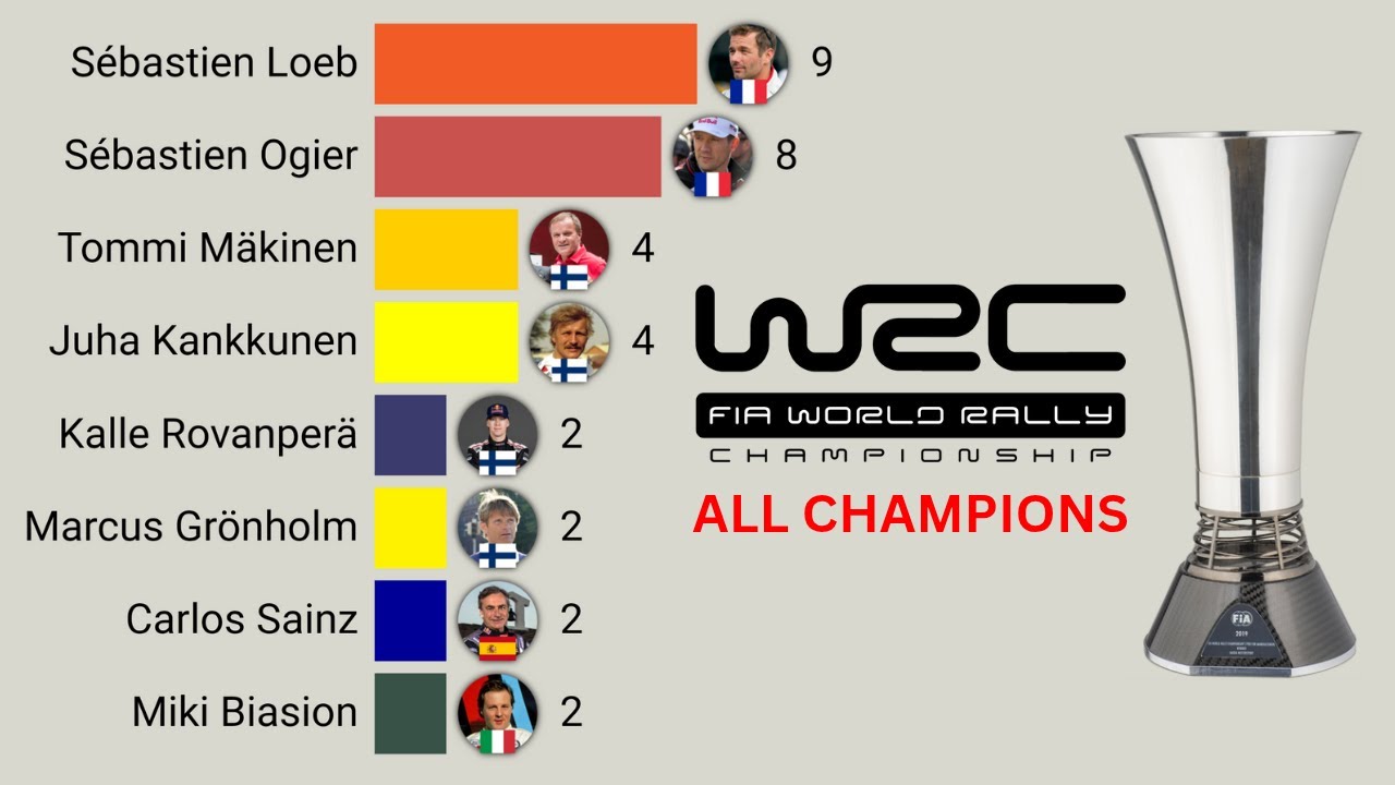 WRC | All Drivers' Champions (1977 - 2024) - YouTube