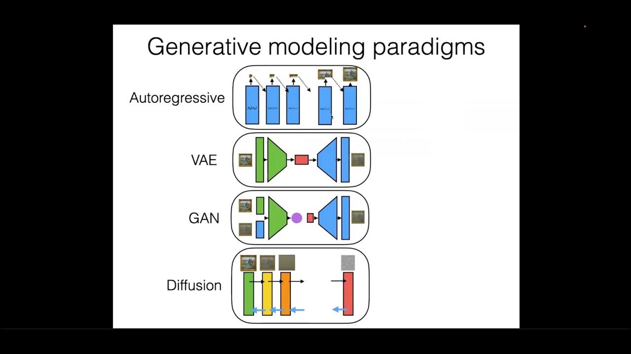 CMU Advanced NLP Spring 2025 (23): Multimodal Modeling II - YouTube