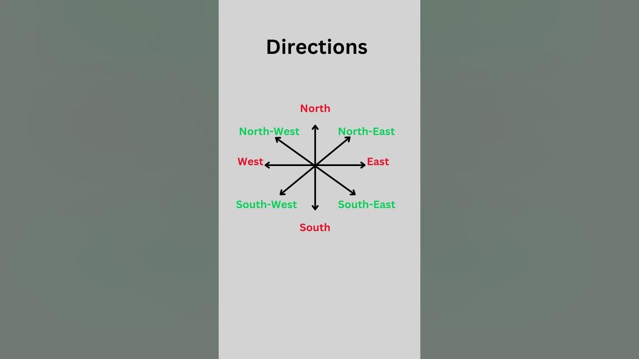 Direction Names - YouTube