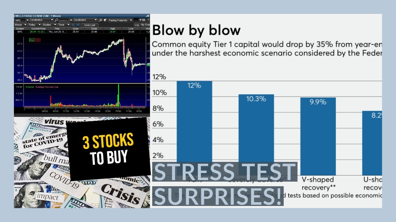 BANK STOCKS ARE GOING TO GO CRAZY - My watchlist - 3 STOCKS TO BUY NOW ...