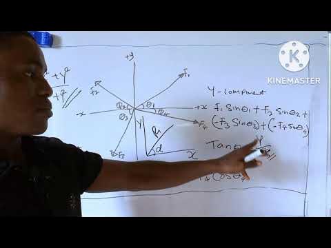 Resultant of more than two vectors - YouTube
