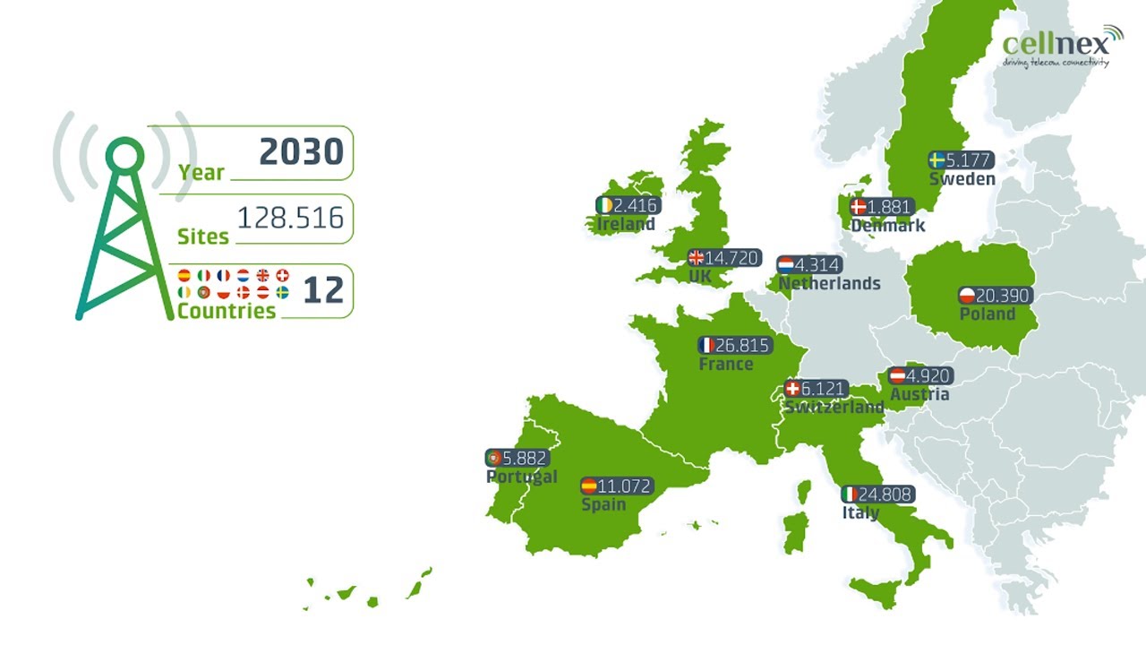 Enabling a pan-European telecom infrastructure platform - YouTube