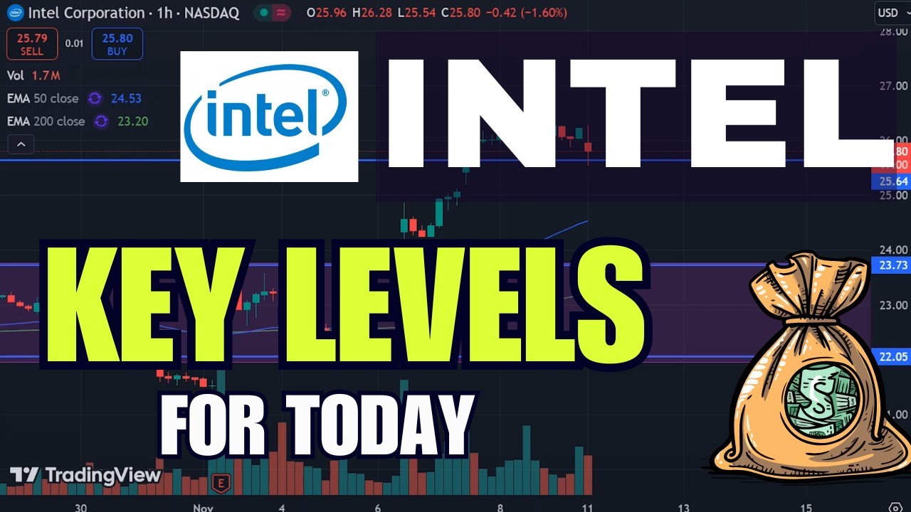 intc Stock Analysis, Intel Stock Predictions for Tomorrow - YouTube