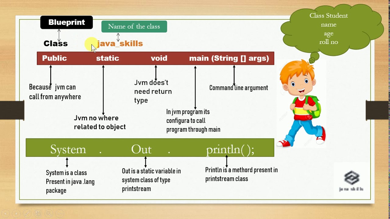 javaskills first java application - YouTube