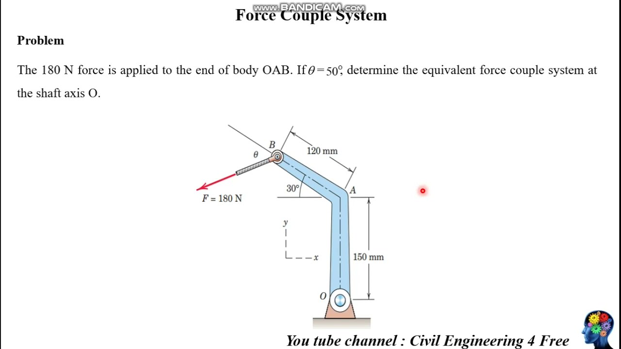 EQUIVALENT FORCE COUPLE SYSTEM - YouTube