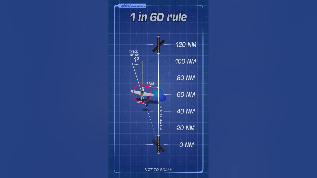 1 In 60 Rule YouTube 1-in-60-rule-youtube