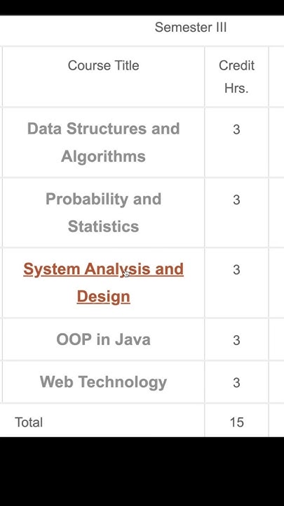 BCA 3rd sem roadmap #BCA #bca #bcasubjects - YouTube