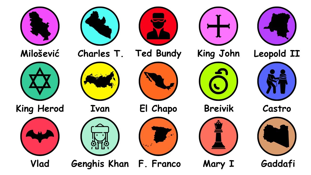 Every EVIL PERSON IN HISTORY Explained in 11 Minutes - YouTube