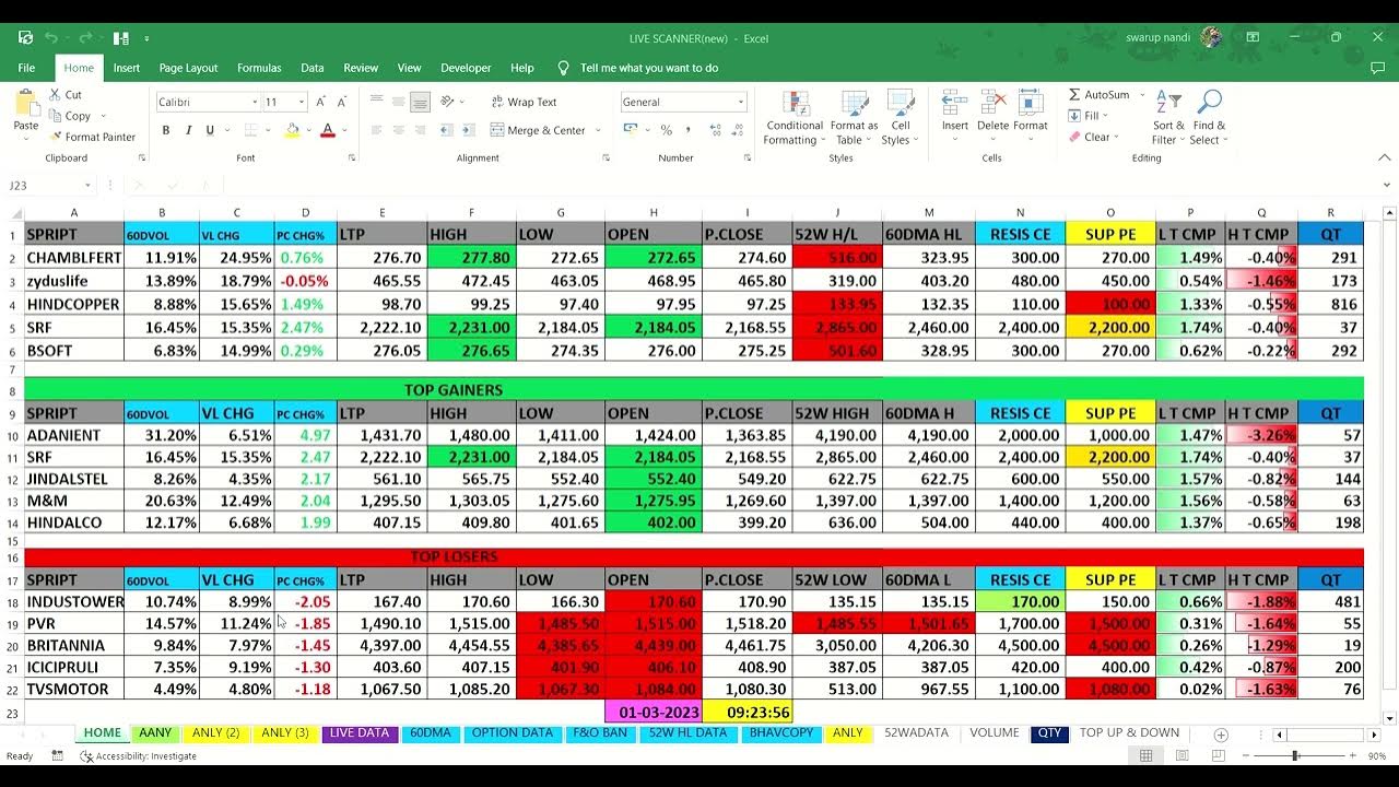 EXCEL INTRADAY TRADING SCANNER 01-03-2023 - YouTube