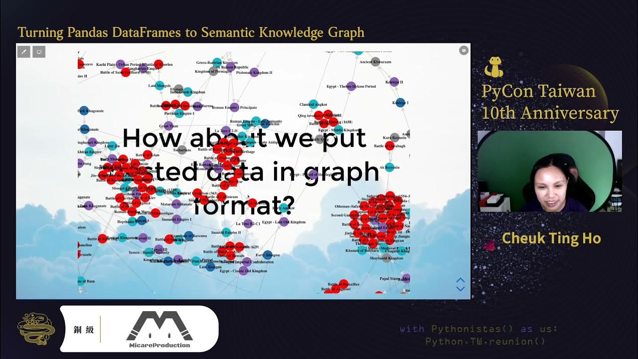 Turning Pandas DataFrames to Semantic Knowledge Graph｜Cheuk Ting Ho｜PyCon TW 2021 - YouTube