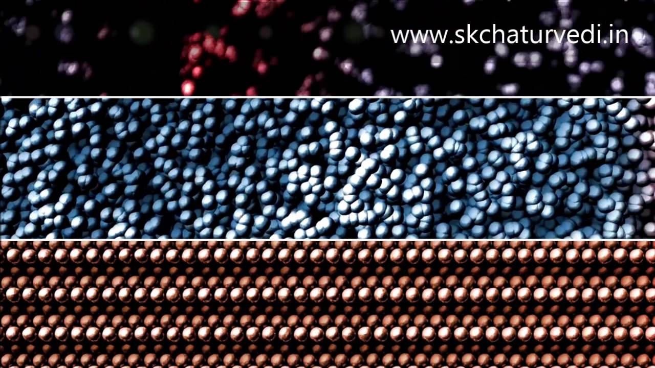 Physics, light waves sound waves alpha beta gamma particle - YouTube