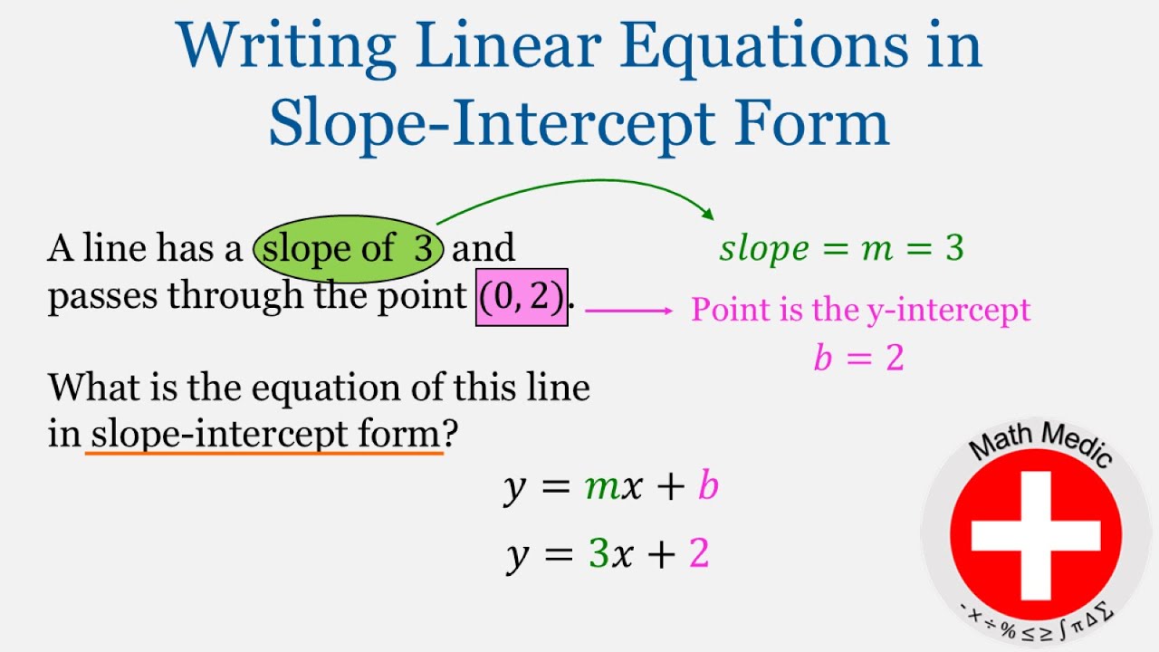 Writing equations in slope-intercept form (Algebra Unit 8: #9) - YouTube