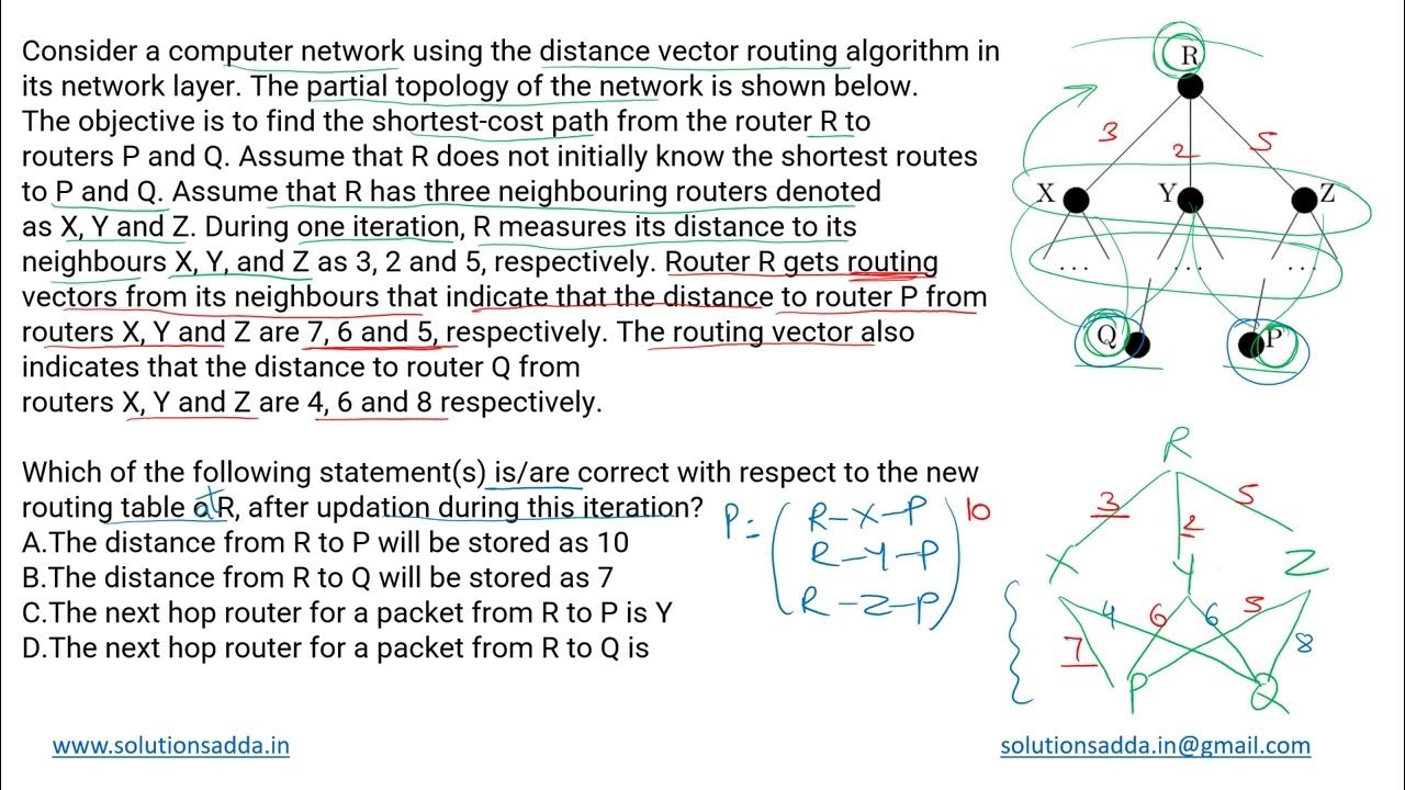 Gate 2021 Set 2 Cn Distance Vector Rout Gate Test Series Solutions Adda Explained By