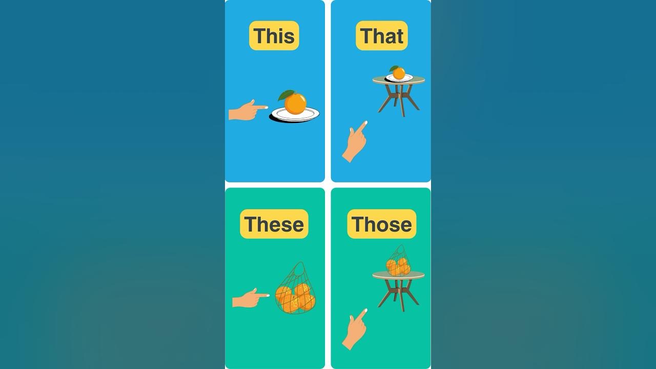 Demonstrative Pronouns: this, that, these, those #englishlearning # ...