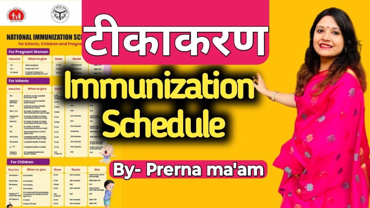 National Immunization Schedule (NIS) l Vaccination Schedule l NIS ...