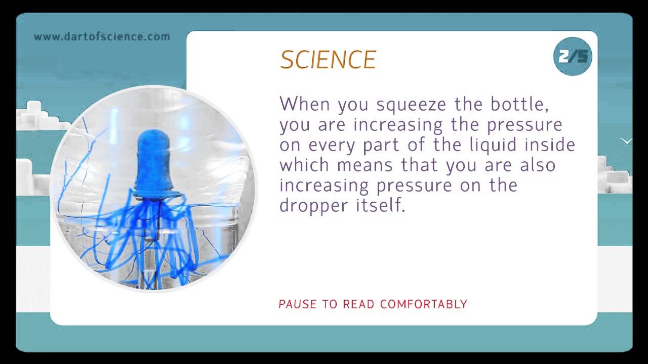Science behind our Cartesian Diver video - YouTube
