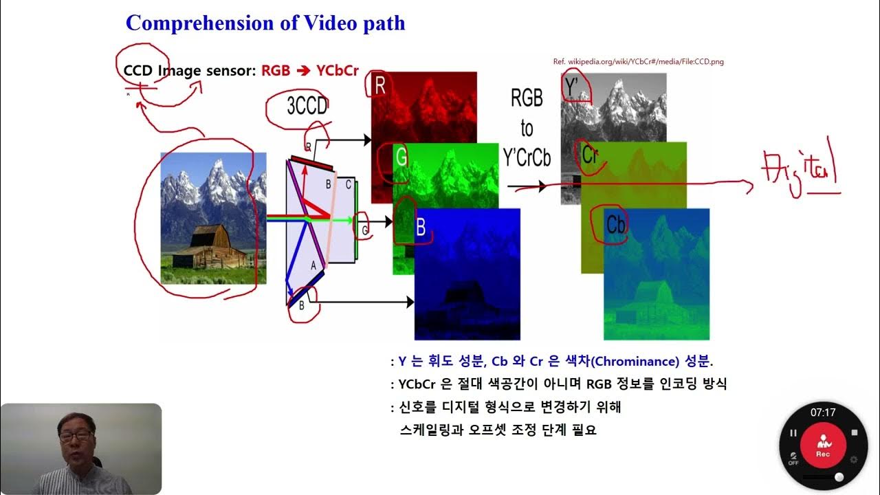 MFC를 활용한 Image Processing 3 - YouTube