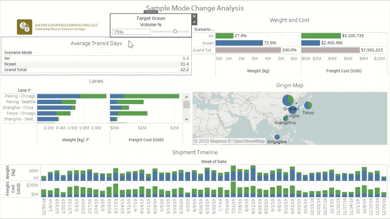 Modeling an Air to Ocean Freight Mode Change - YouTube