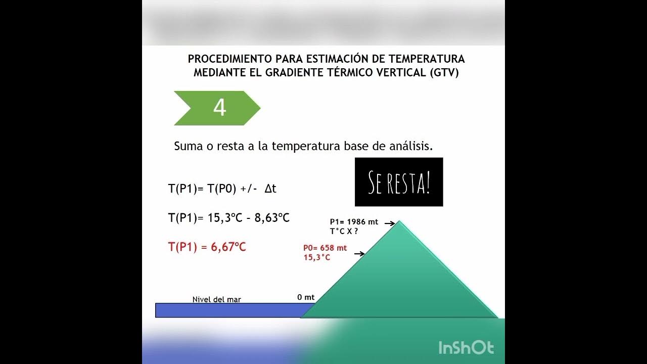 Temperatura estimada con Gradiente Térmico Vertical - YouTube
