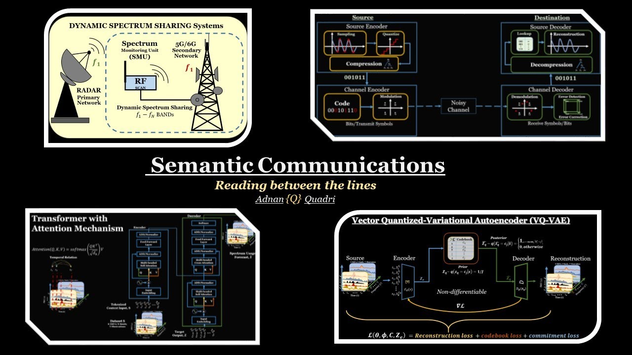 Semantic Communications - Reading between the lines - YouTube