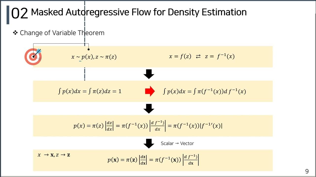 Generative Model for Density Estimation - YouTube