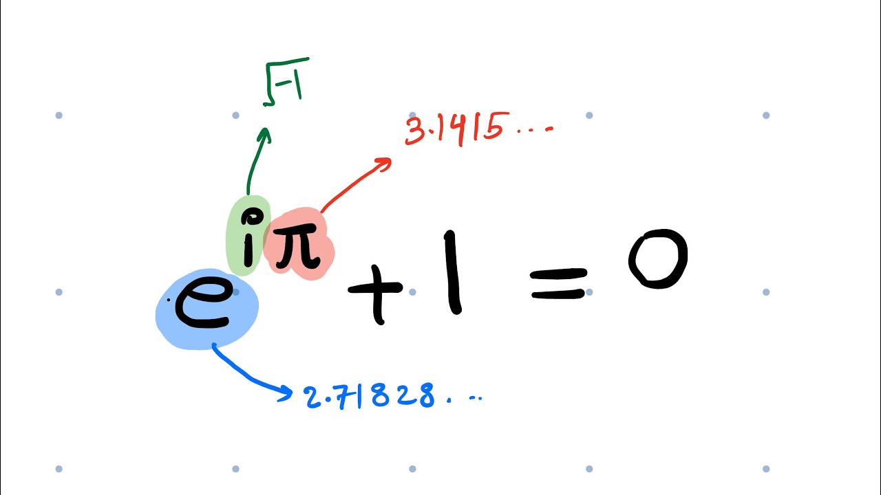 The Most Beautiful Identity in Mathematics - YouTube