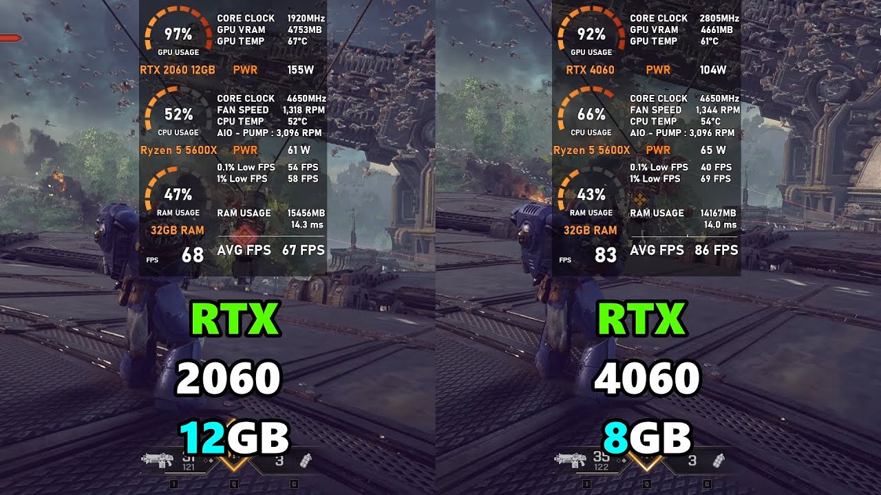 RTX 2060 12GB vs RTX 4060 - Test in 10 Games (Tested in 2025) - YouTube