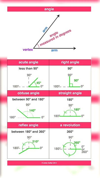 Types of Angle | Measured in degree | Geometry | - YouTube